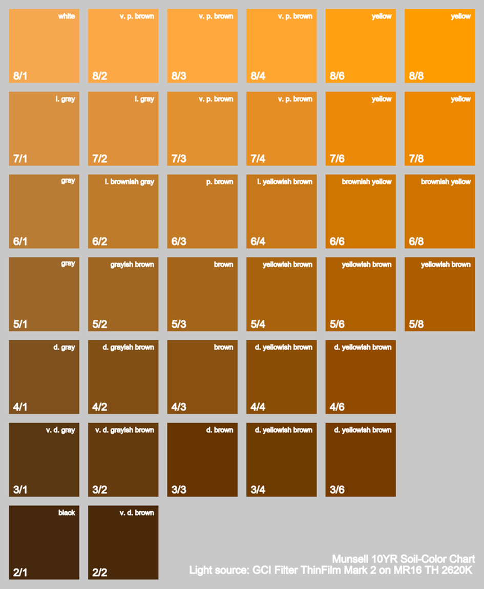Munsell 10YR Soil Color Chart Under Various Light Sources The Lying Munsell 10YR Soil Color Chart Under Various Light Sources The Lying